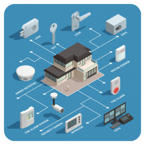 Services | Rayyan Secutech